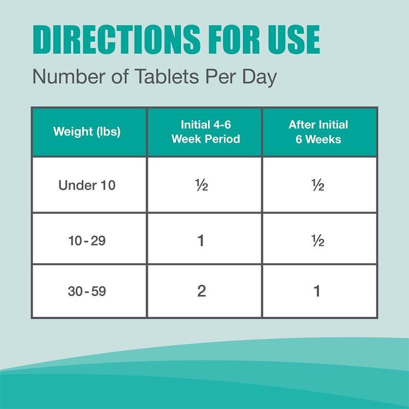 Dasuquin Joint Health Supplements for Dogs