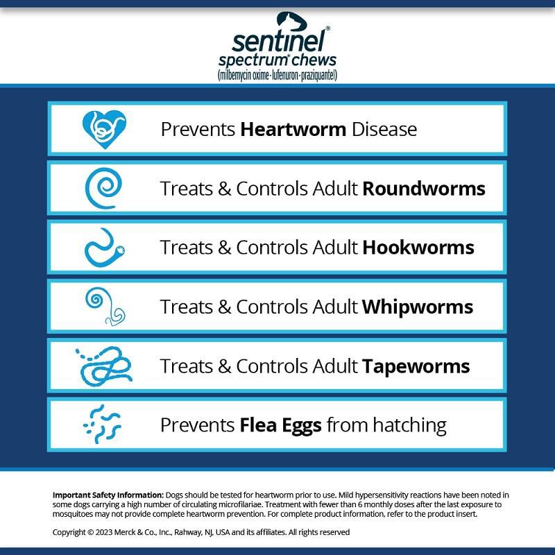 Sentinel Spectrum Chewables for Flea Control | Allivet