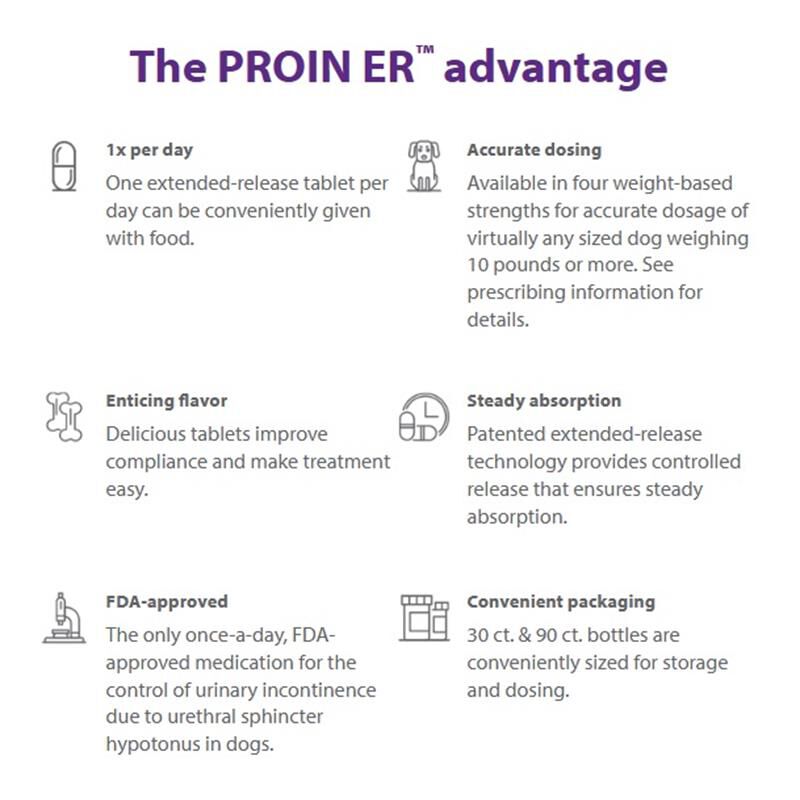 Proin ER For Dogs - 18 mg, 38 mg, 74 mg, 145mg | Allivet
