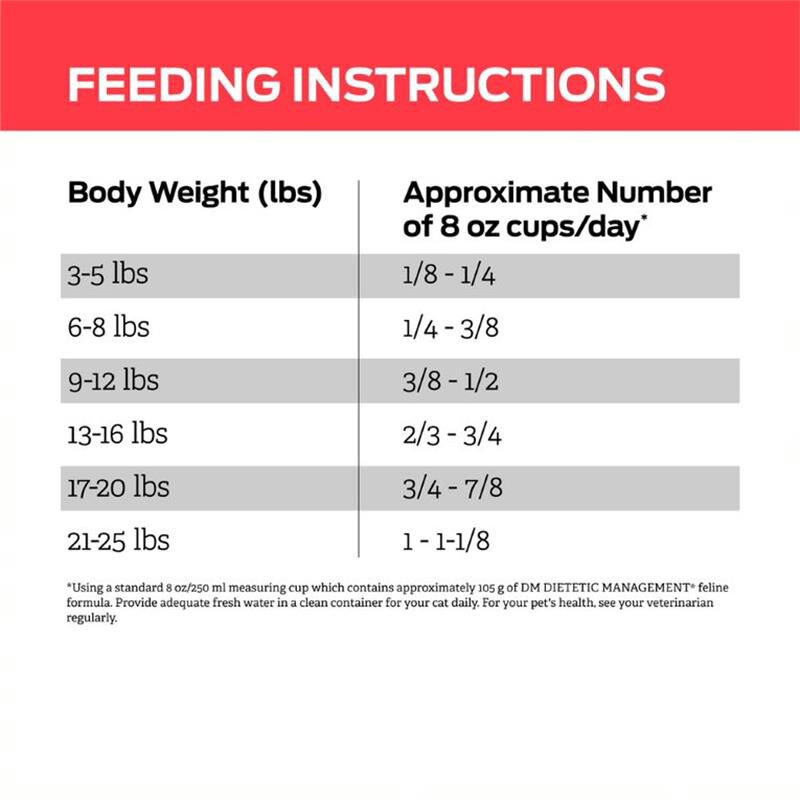 Purina Pro Plan Veterinary Diets DM Dietetic Management Cat Food | Allivet